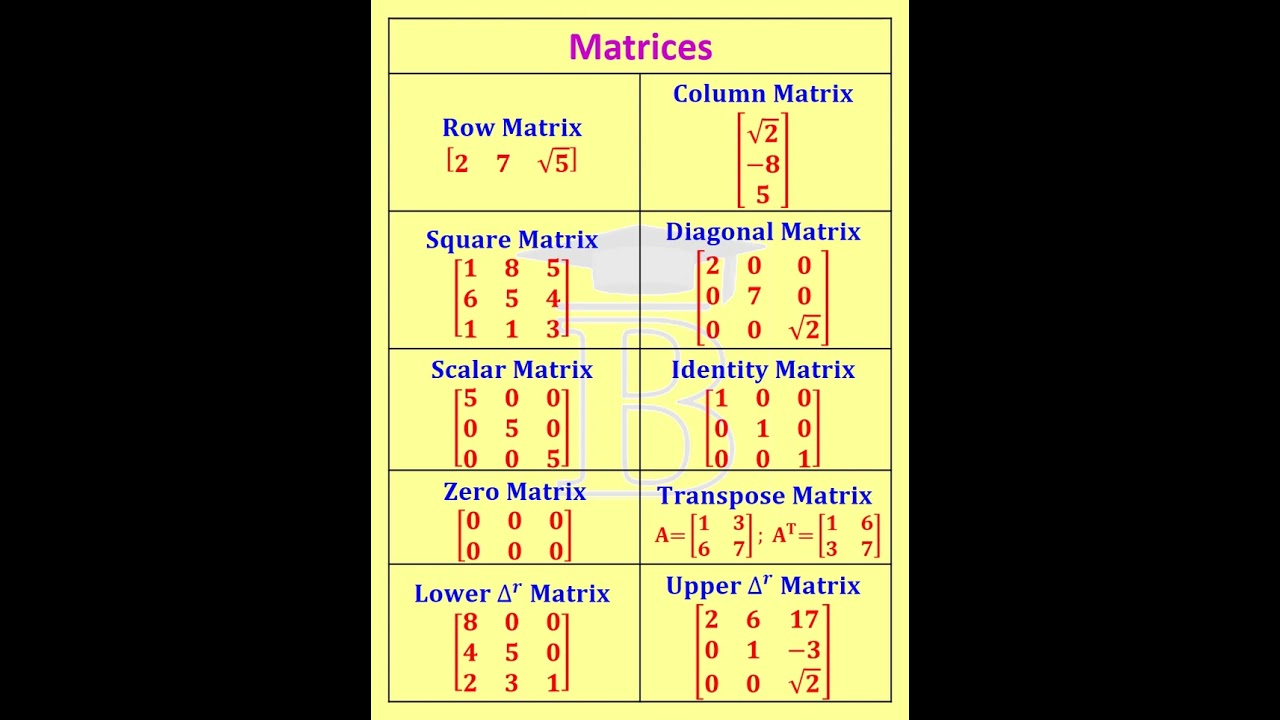 Types of Matrices