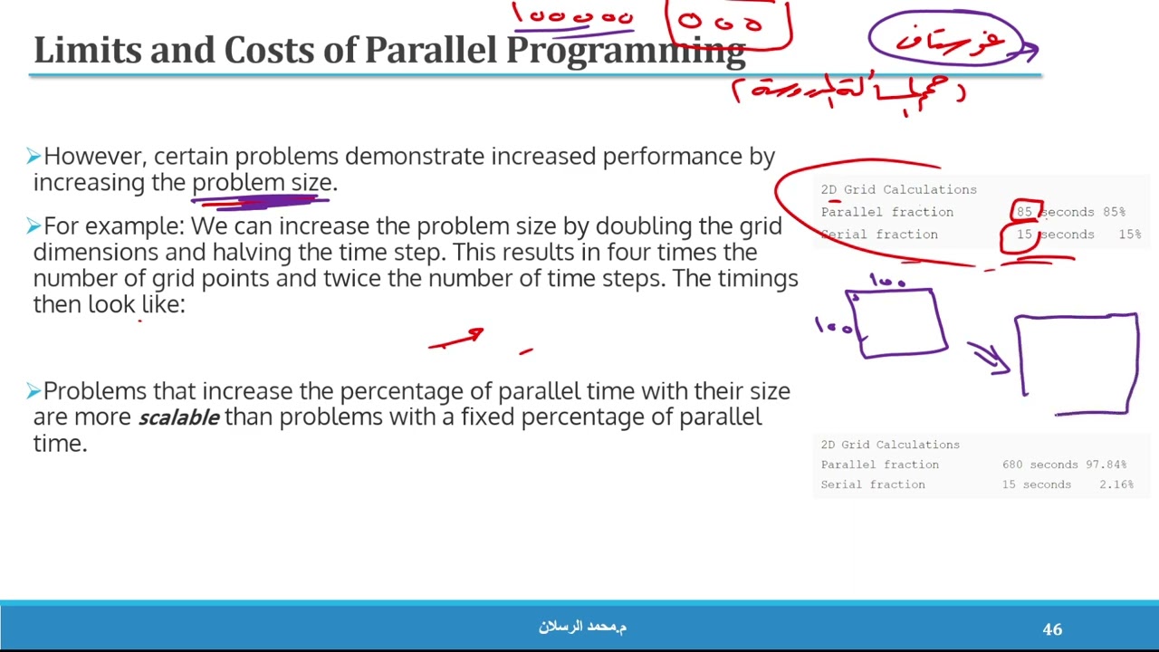 PP 6  Parallel programming models 2