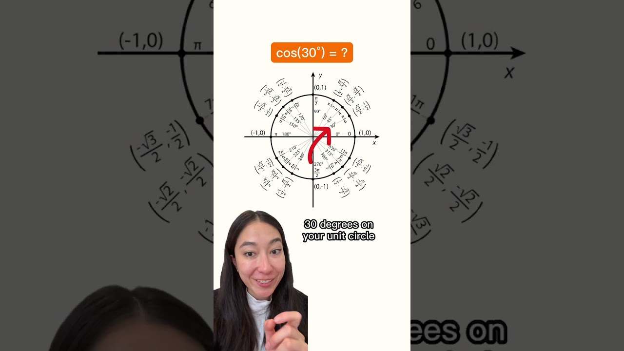 The Unit Circle Approach to Trigonometry #shorts