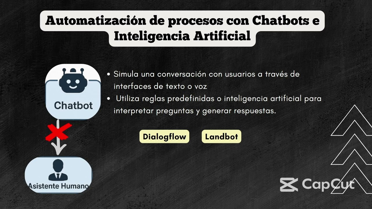 Trabajo Practico Integrador  -  Organización Empresarial -  TUPaD UTN