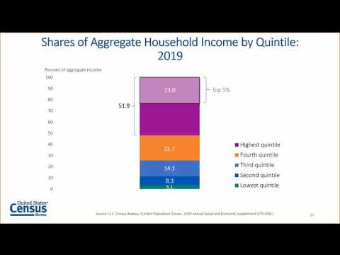 News Conference: Income, Poverty, and Health Insurance Coverage in the U.S., 2019