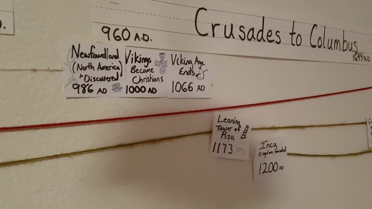 HOMESCHOOL - WALL TIMELINE