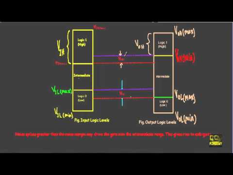 Noise Immunity and Noise Margin Video Lecture - Digital Electronics ...