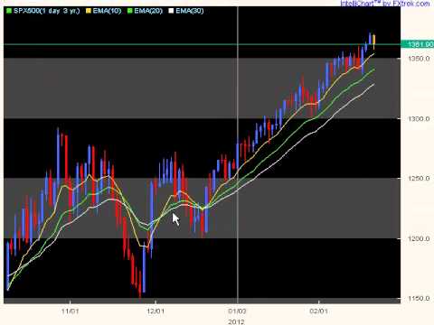 02 21 12 market recap.wmv