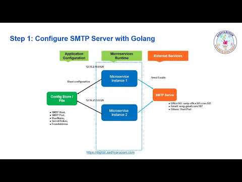 Golang & sending emails using SMTP server (Gmail, Office365 ..) : Building Microservices