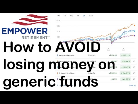 How to Analyze and Select Funds in your Empower 401K (Full Step by Step)
