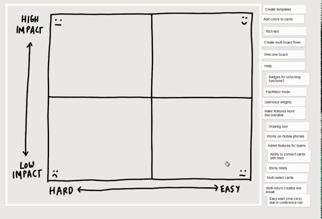 Impact Effort Matrix