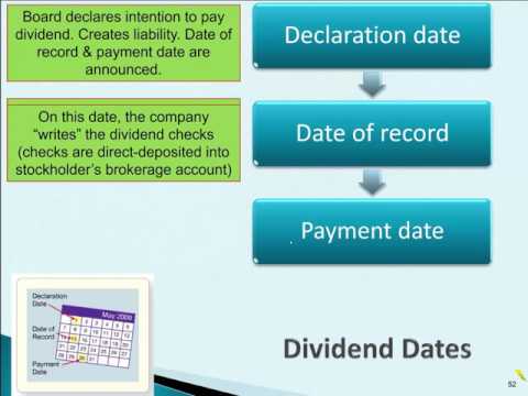 Accounting for Cash Dividends