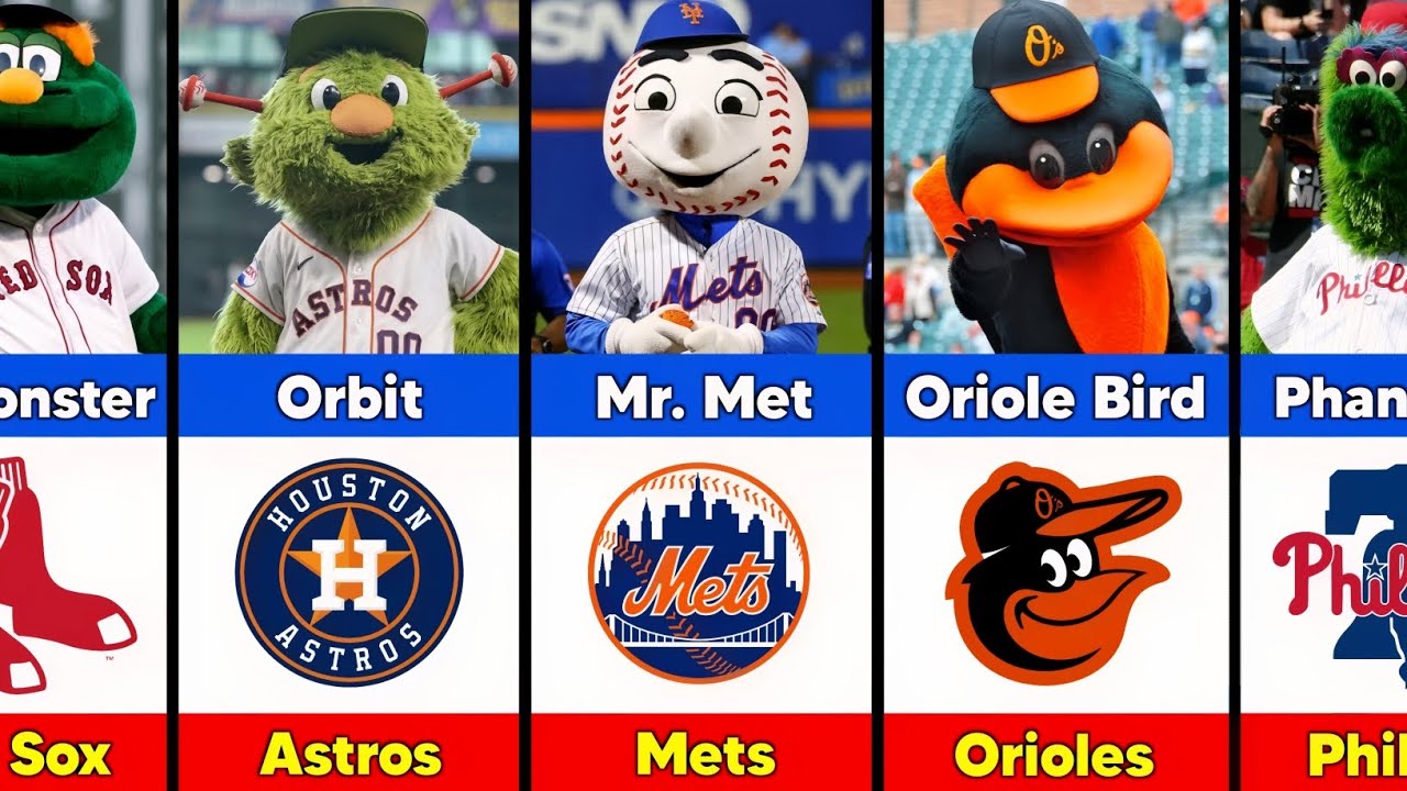 All MLB Team Mascots (2026)