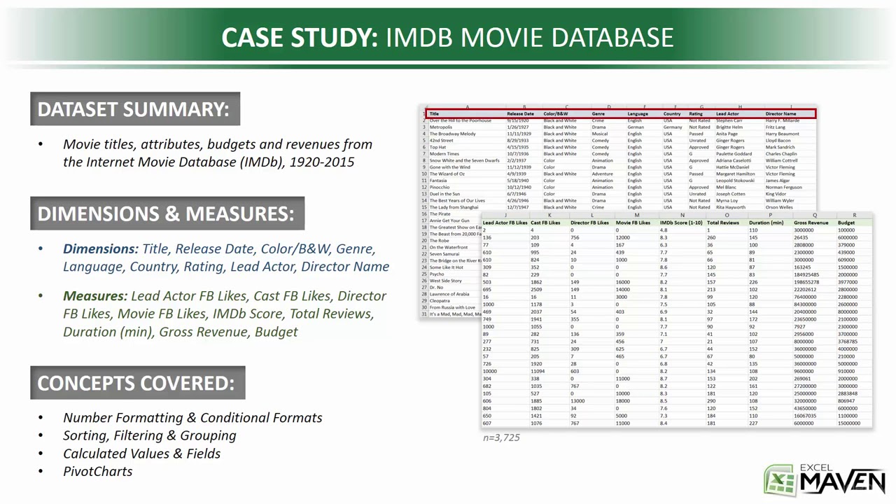 Getting to Know the IMDb Movie Database
