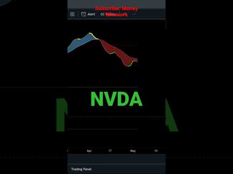 Time To SHORT NVDA? Nvidia Stock Update