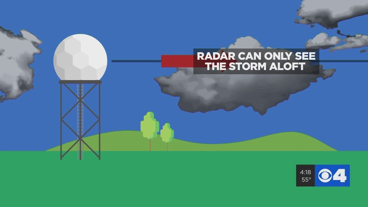 How does a Doppler weather radar work?