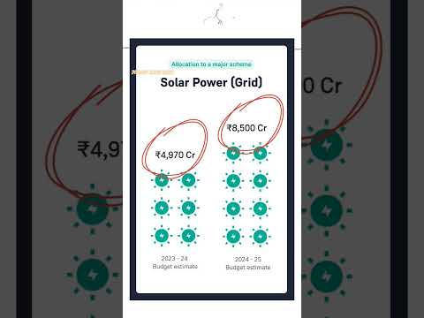 AVVNL LATEST TARRIF ORDER FOR ROOFTOP SOLAR CUSTOMERS