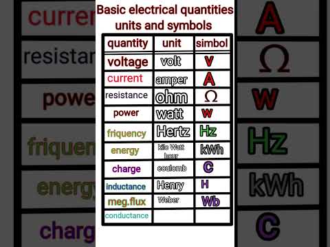 common electrical symbols #all electrical symbols