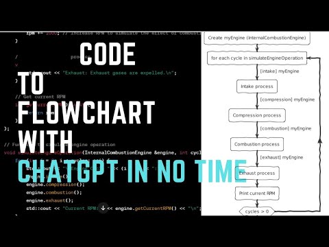 how to make flowchart from code | how to convert code to flow chart