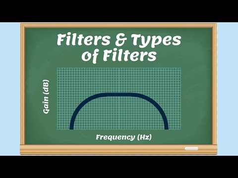 Audio Filters explained