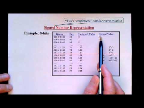Lecture 4/12: Signed and Unsigned Numbers