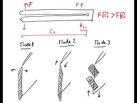 Understanding fracture mechanics with bamboo chopsticks