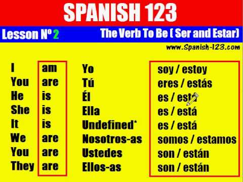 Lesson 2. Verb "To Be" in Spanish (Two meanings).