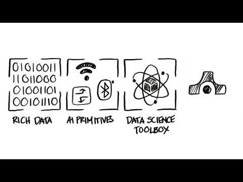 Whiteboard Technical Series: Artificial Intelligence Overview