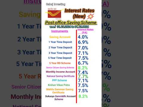 post office new interest rates 2024 #postoffice #2024 #viral