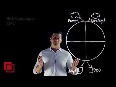 What Is a CASB?