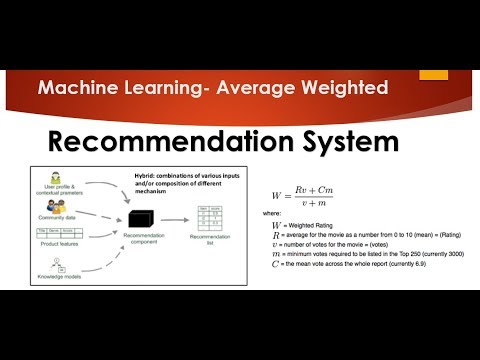 Tutorial 1- Weighted hybrid technique for Recommender system