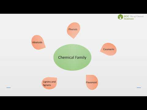 Natural Compounds - BOC Sciences