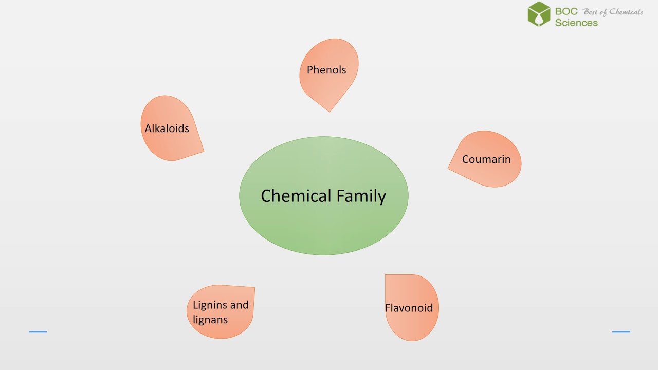 Natural Compounds - BOC Sciences