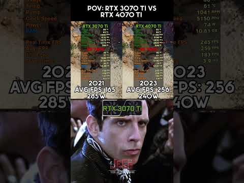 POV Power consumption: RTX 3070 Ti ☠️ vs RTX 4070 Ti 🗿 #pcmemes #rtx4070ti #rtx3070ti #benchmark