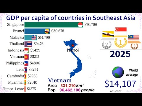 GDP per capita of Southeast Asian countries by 2025|TOP 10 Channel