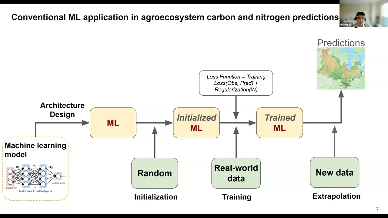 Knowledge-Guided Machine Learning for Estimating Carbon Fluxes using EC Data: Seminar and Tutorial