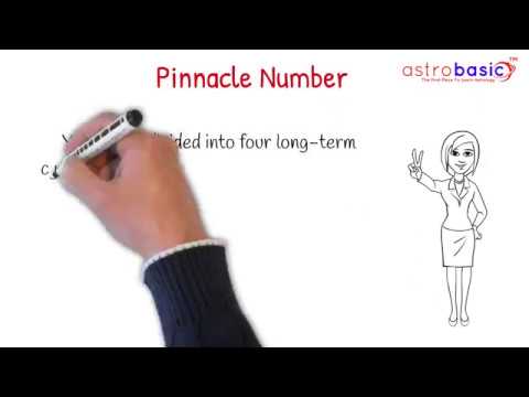 Pythagorean : How to calculate Pinnacle Number