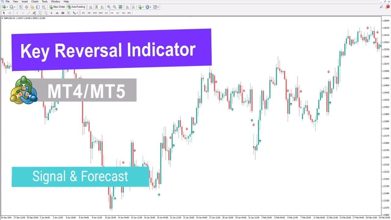 Understanding the Key Reversal Indicator for MetaTrader 4/5 | Galaxy.ai