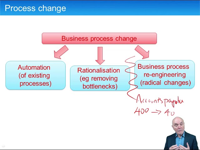 Understanding Business Process Changes: Automation, Rationalization ...