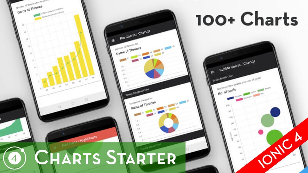 Ionic 4 Charts Starter