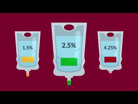 Peritoneal Dialysis: Choosing the Right Strength of Dialysate