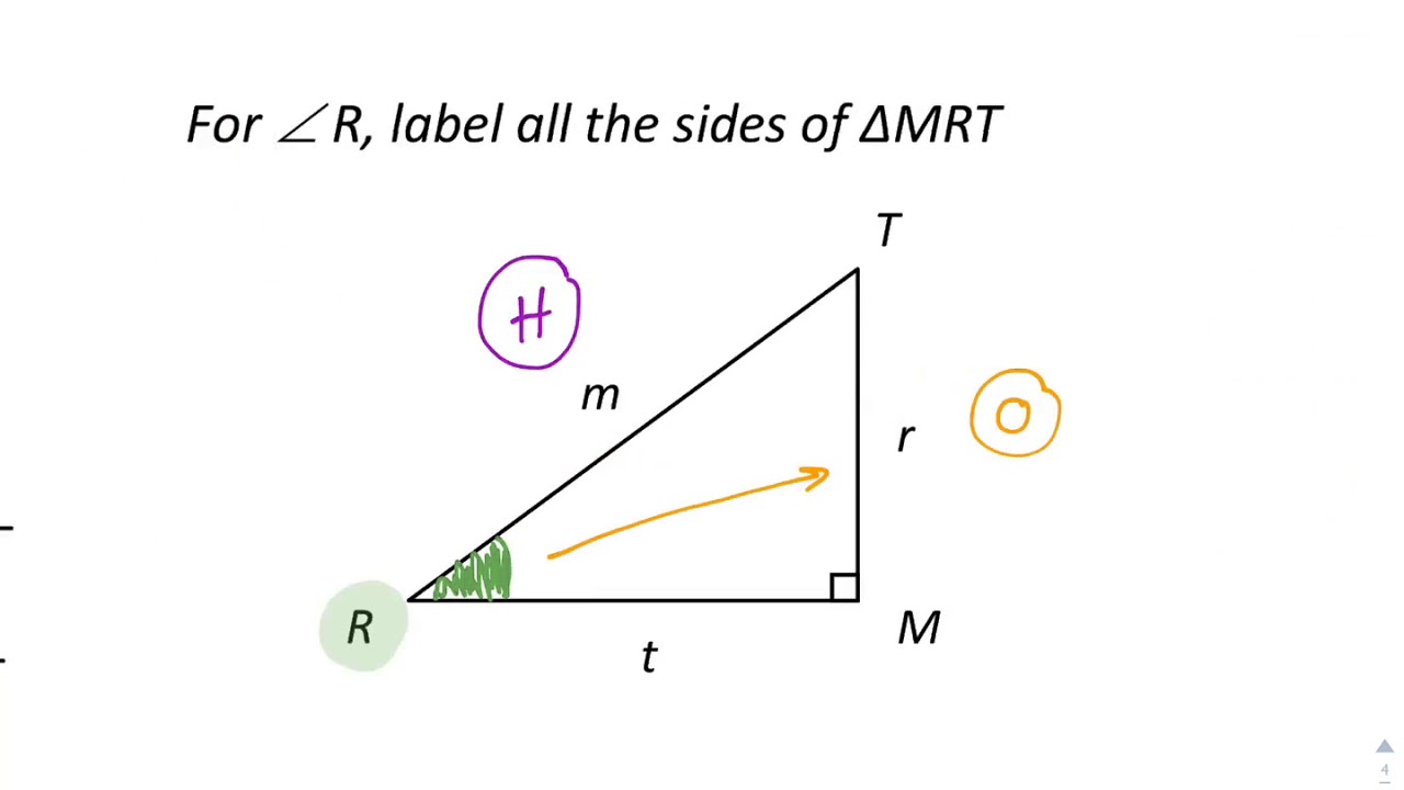 MFM2PI - Trigonometry - 5.2 - Hypotenuse, Opposite, and Adjacent Sides