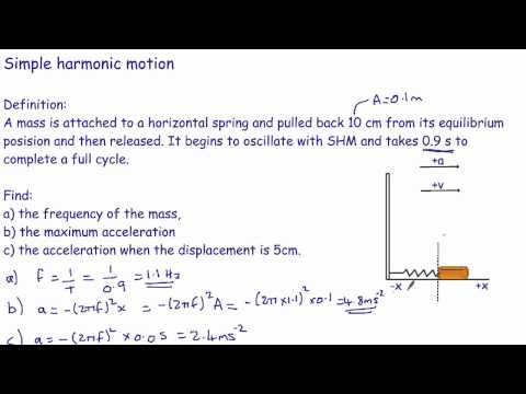Simple Harmonic Motion (SHM) basics