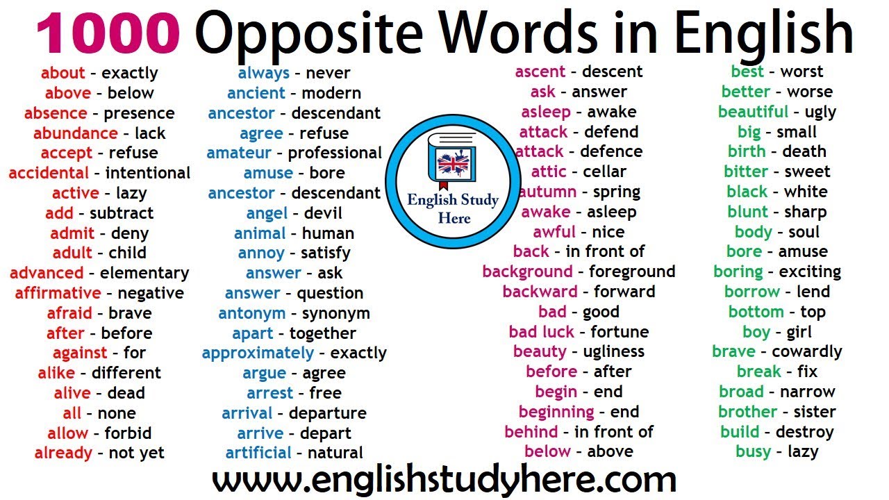 1000 Opposite Words in English | Antonym Words List | Common Opposites