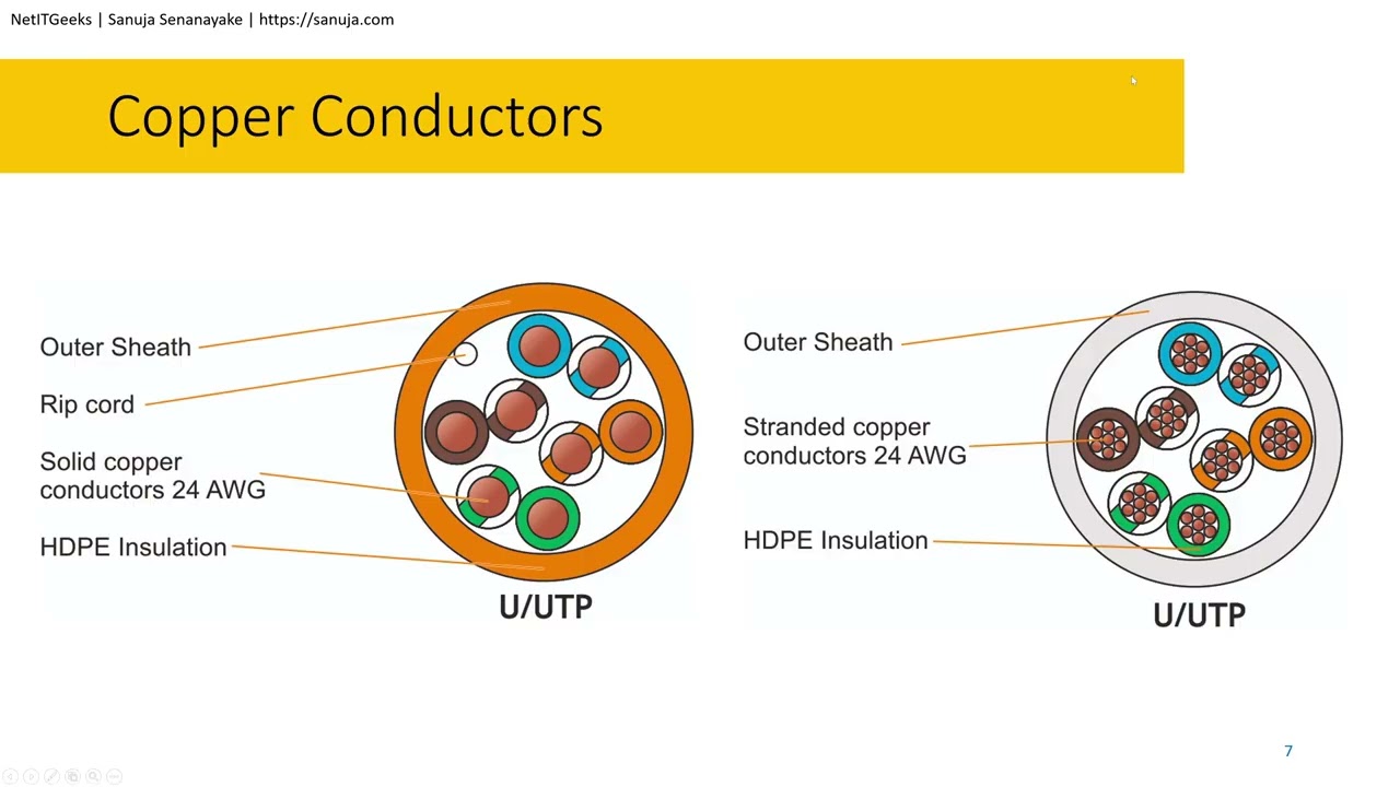 Structured Cabling 03-Copper Cabling Basics