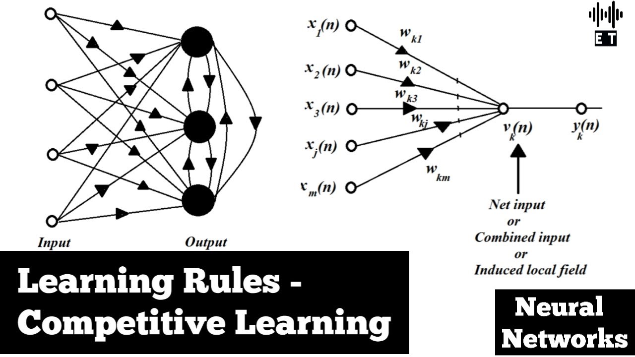 Understanding Competitive Learning in Neural Networks | Galaxy.ai