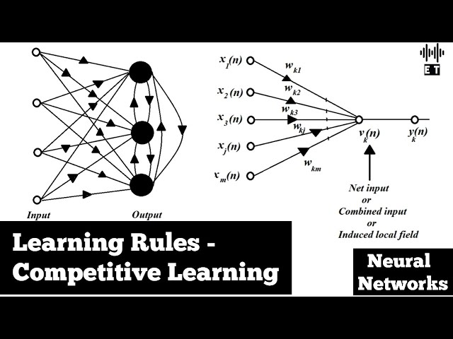 Understanding Competitive Learning in Neural Networks | Galaxy.ai | Galaxy.ai