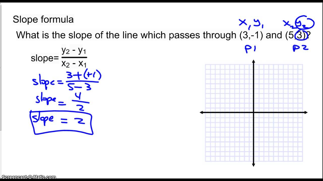 Slope, Distance, and Midpoint Formulas