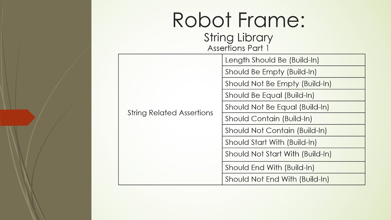 Robot Framework | String Assertions Part 1