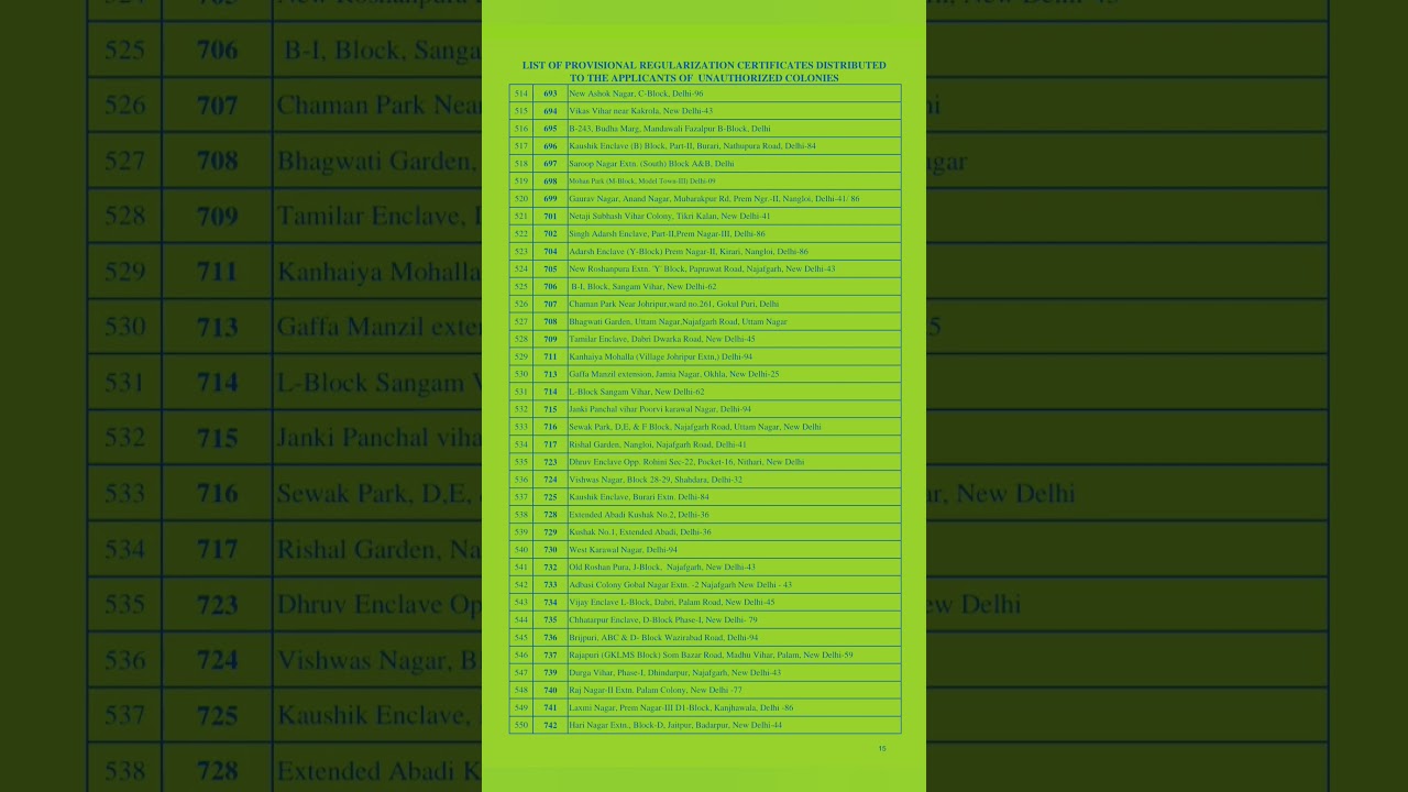 Unauthorised COLONY  List by DDA Website pdf EP-2