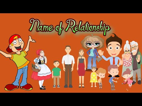 Name Of The Family Members Relationship | Relationship Words In English With Bangla Meaning