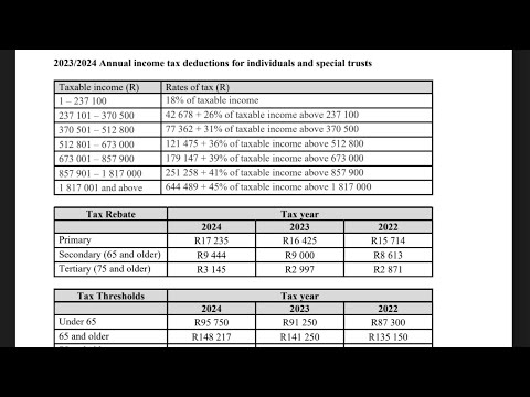 Mathematical literacy Grade 12 Taxation. Gross income to taxable income conversion