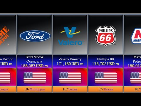 Top Largest Companies In The United States By Revenue | Richest Companies In USA