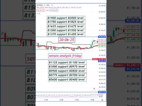nifty prediction for tomorrow | tomorrow nifty prediction | market prediction |nifty analysis#nifty